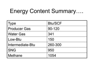 coal_gasification.ppt