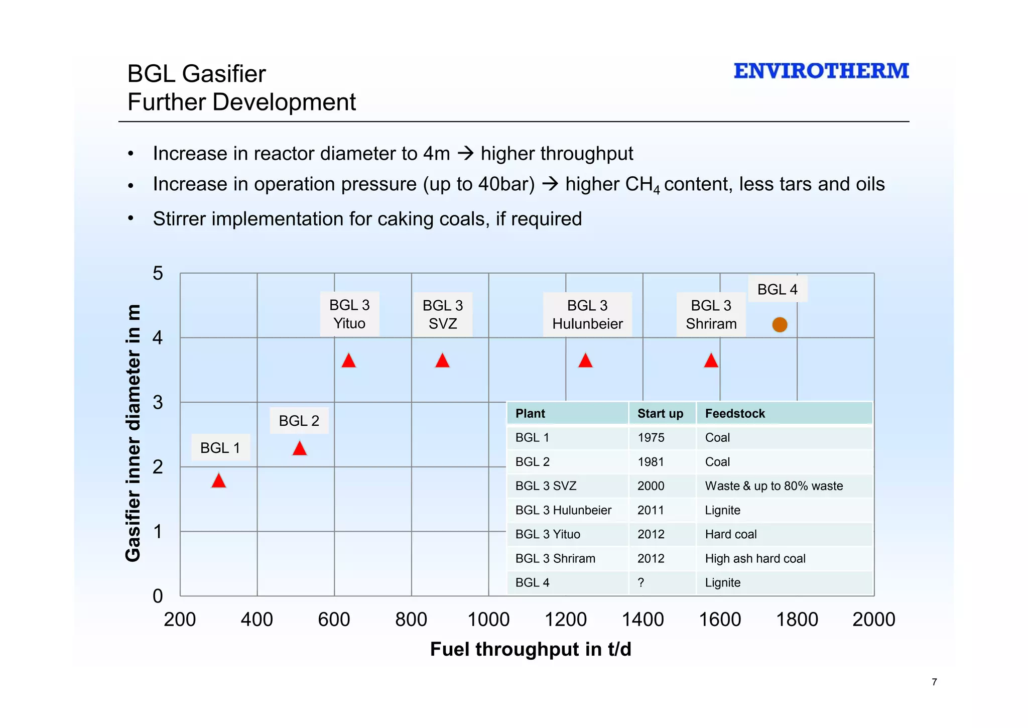 Coal Gasifier Processes | PDF