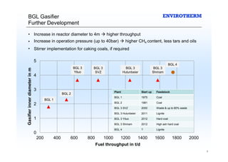 Coal Gasifier Processes | PDF