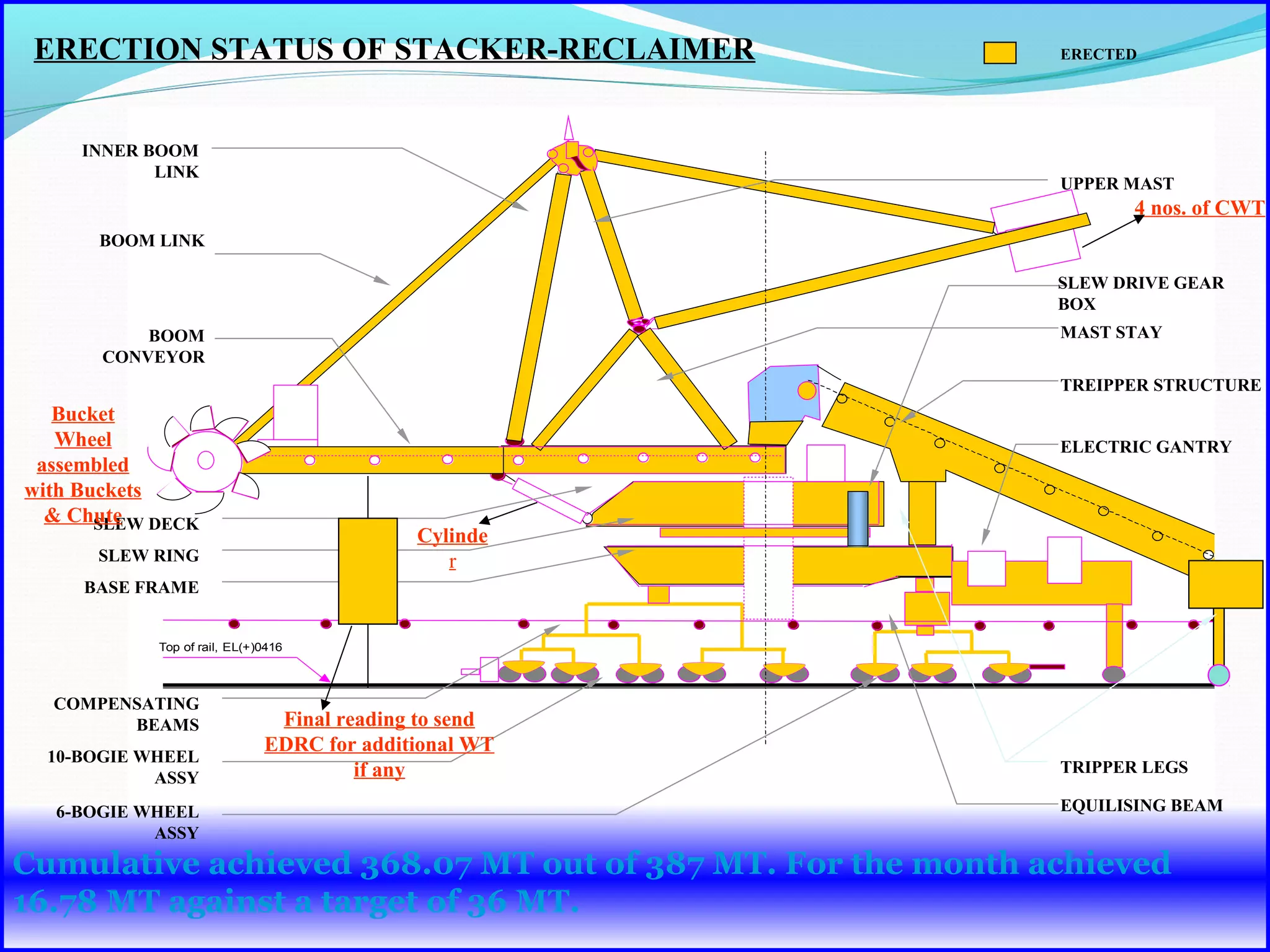 Coal Handling Plant | PPT