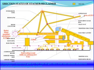 Coal Handling Plant | PPT