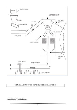 Coal handling plant | PDF