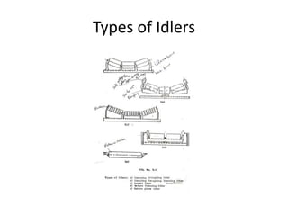 Coal Handling Plant.ppt