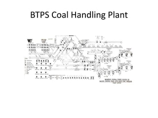 Coal Handling Plant.ppt