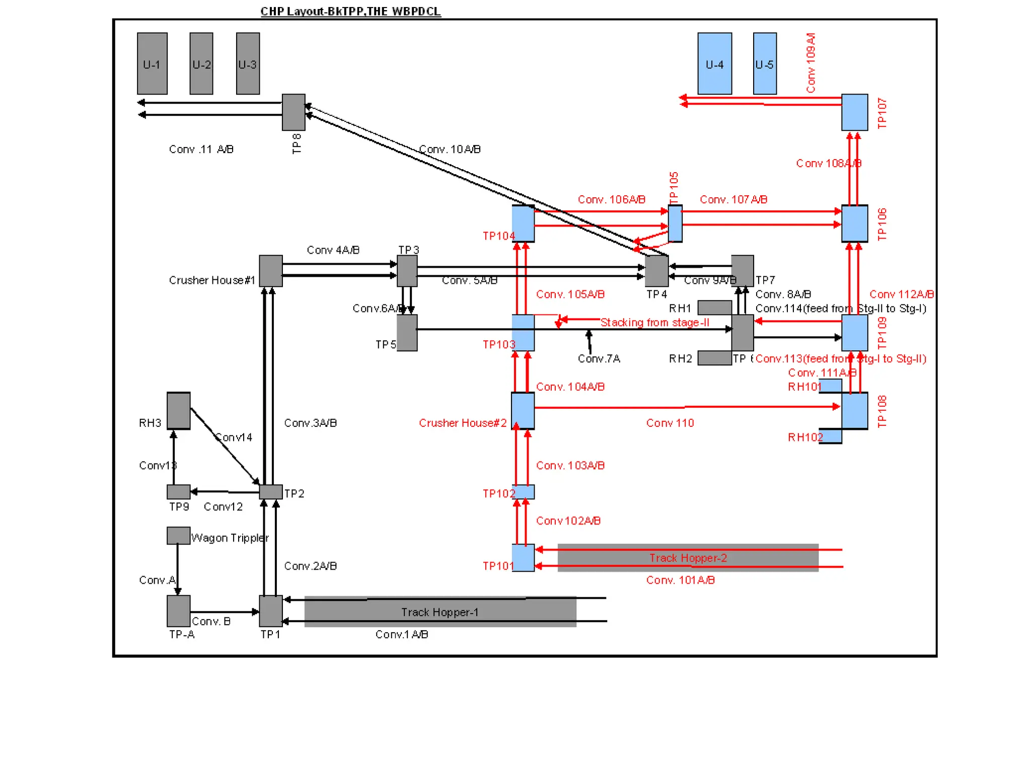 Coal Handling Plant Familliarisation.ppt