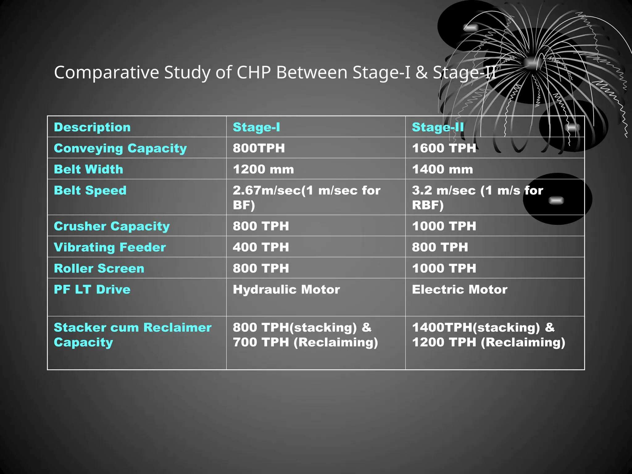 Coal Handling Plant Familliarisation.ppt