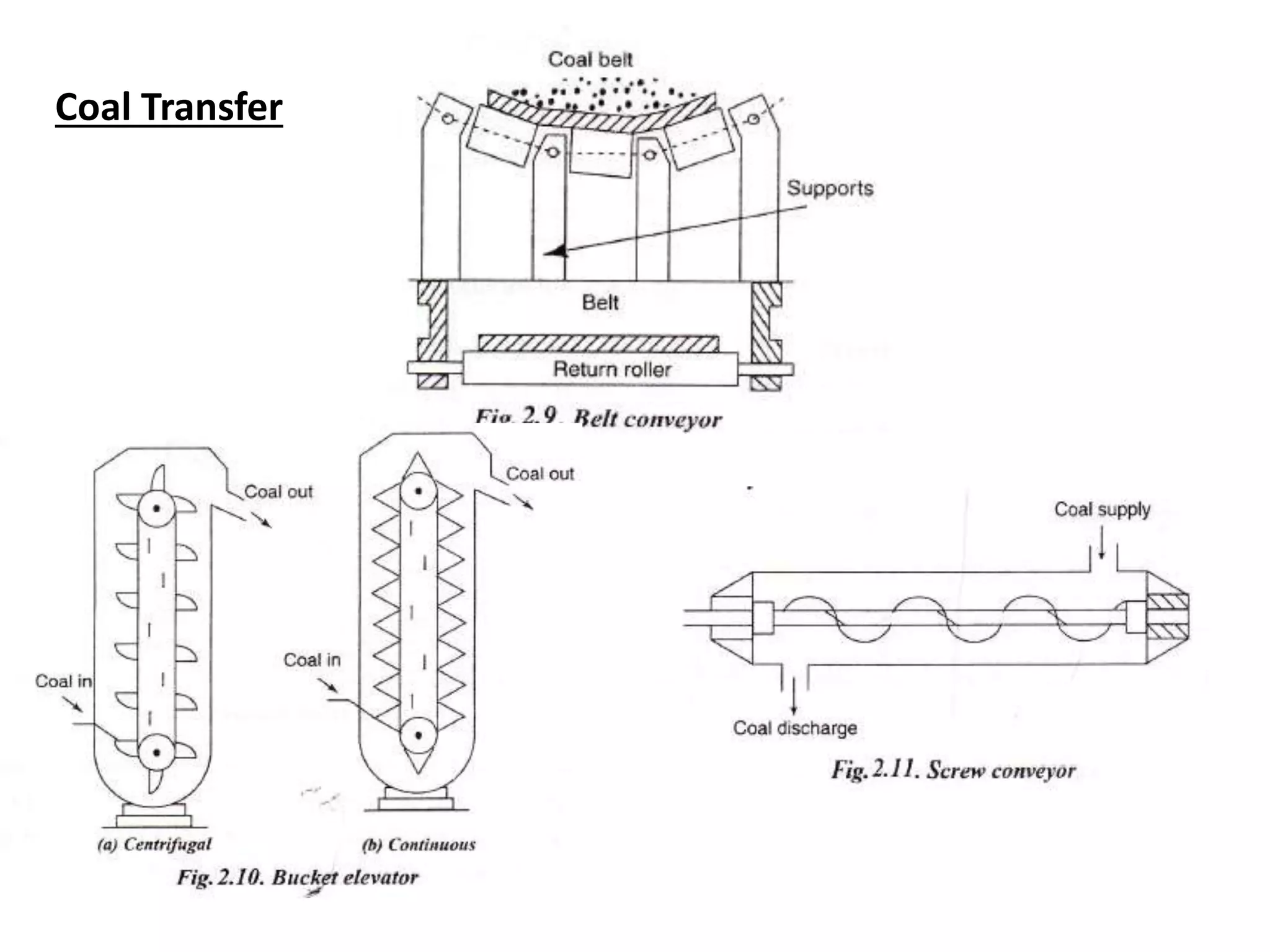 Coal handling system | PPTX