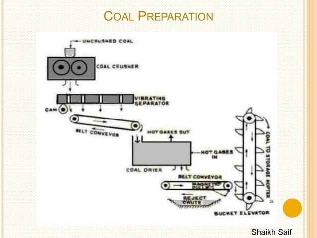 Coal Handling System