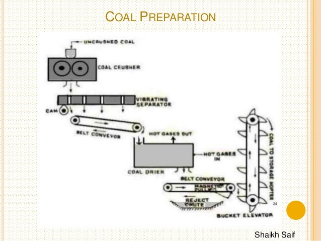 Coal Handling System