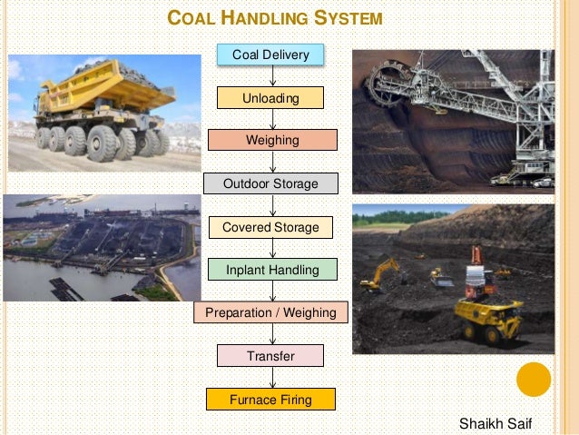 Coal Handling System