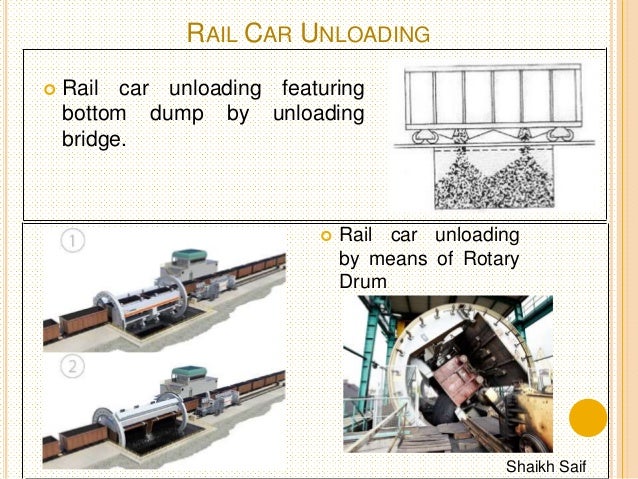Coal Handling System
