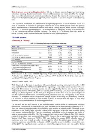Coal india icra | PDF