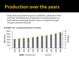 Performance Indicators - Coal Industry in India | PPT