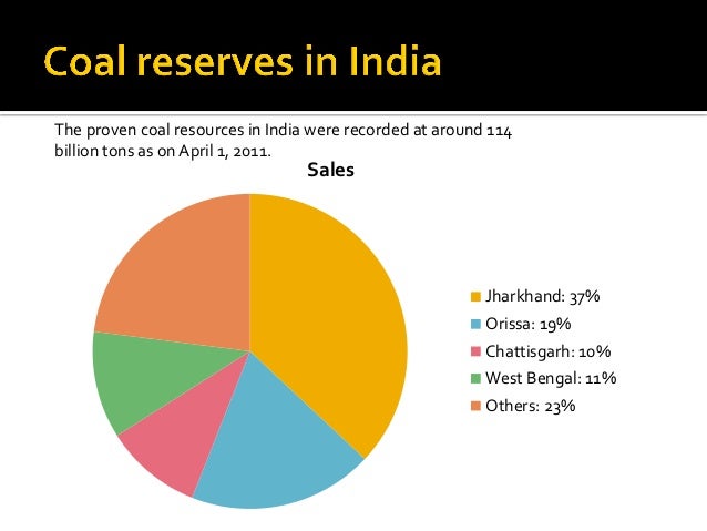 Performance Indicators - Coal Industry in India
