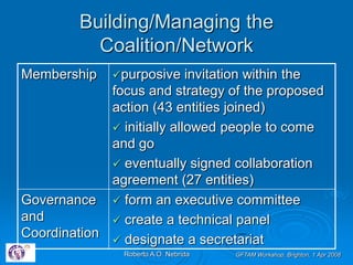 Coalition building | PDF