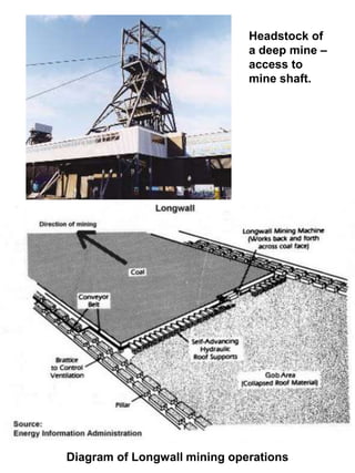 Coal Lectures Series Mining Technology Presentation | PPTX