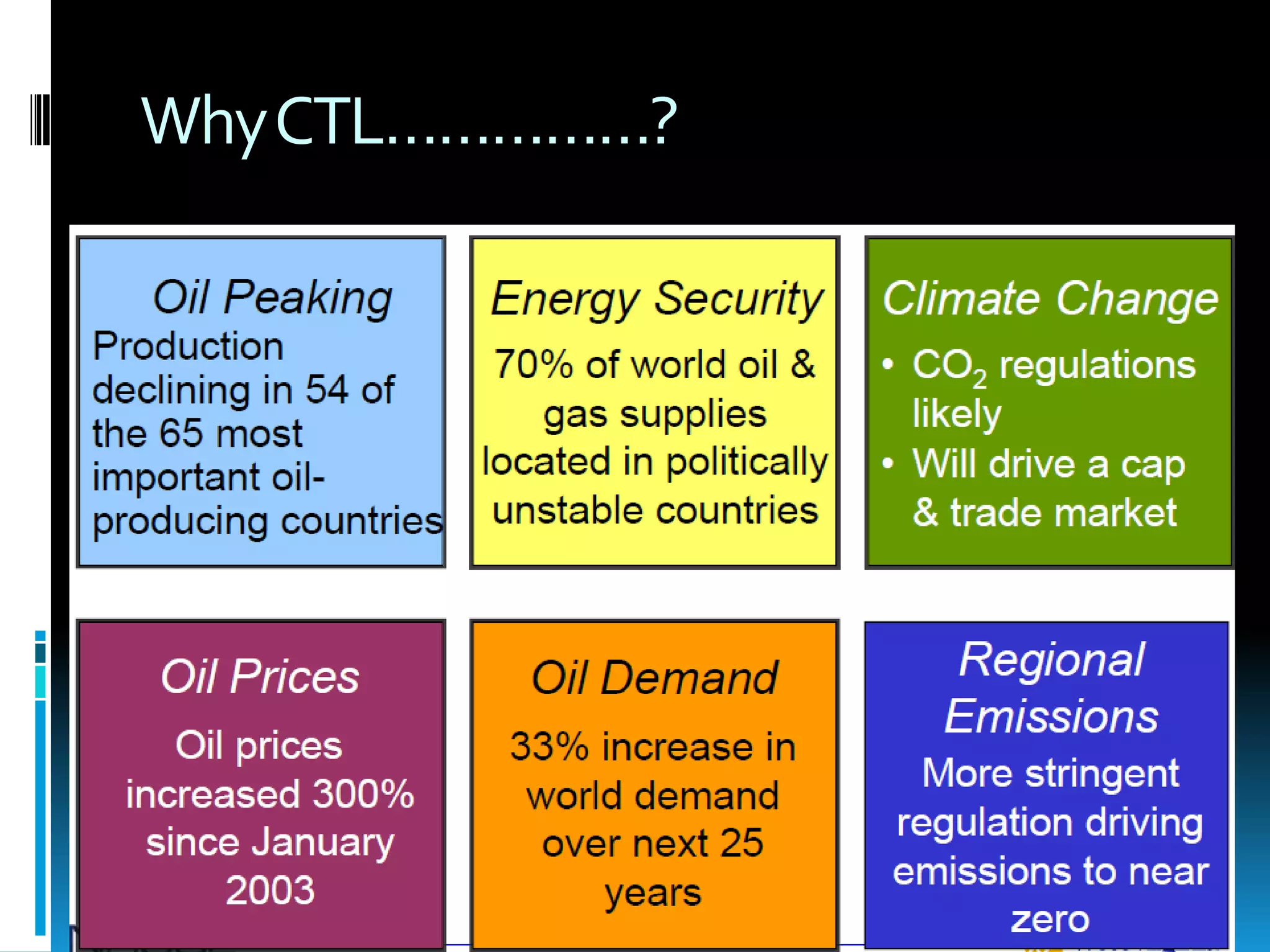Coal Liquefaction | PDF