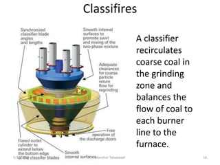 Monitoring Coal mill Performance | PPTX