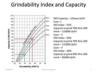 Monitoring Coal mill Performance | PPTX
