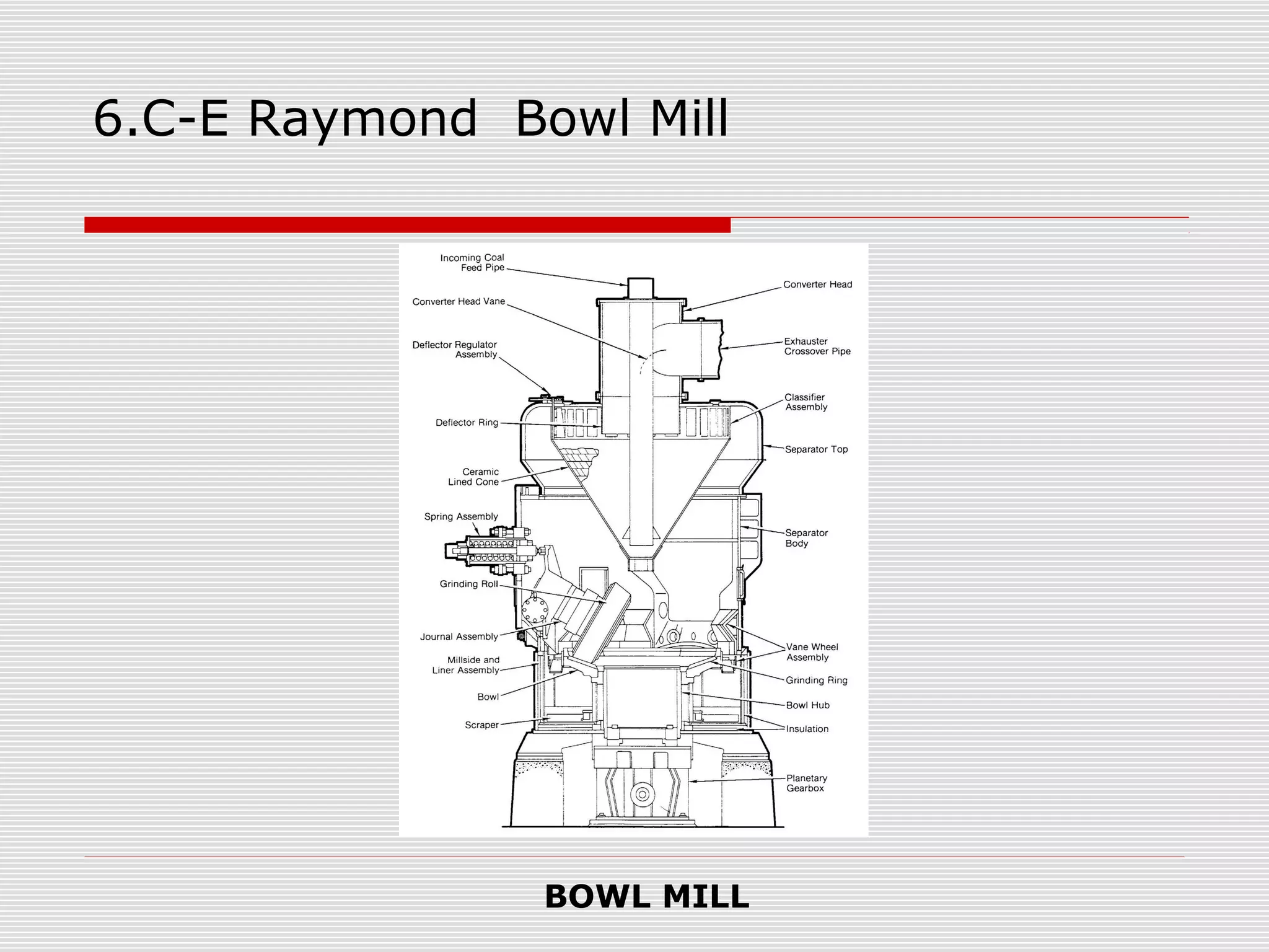 Coal mill pulverizer in thermal power plants | PPT