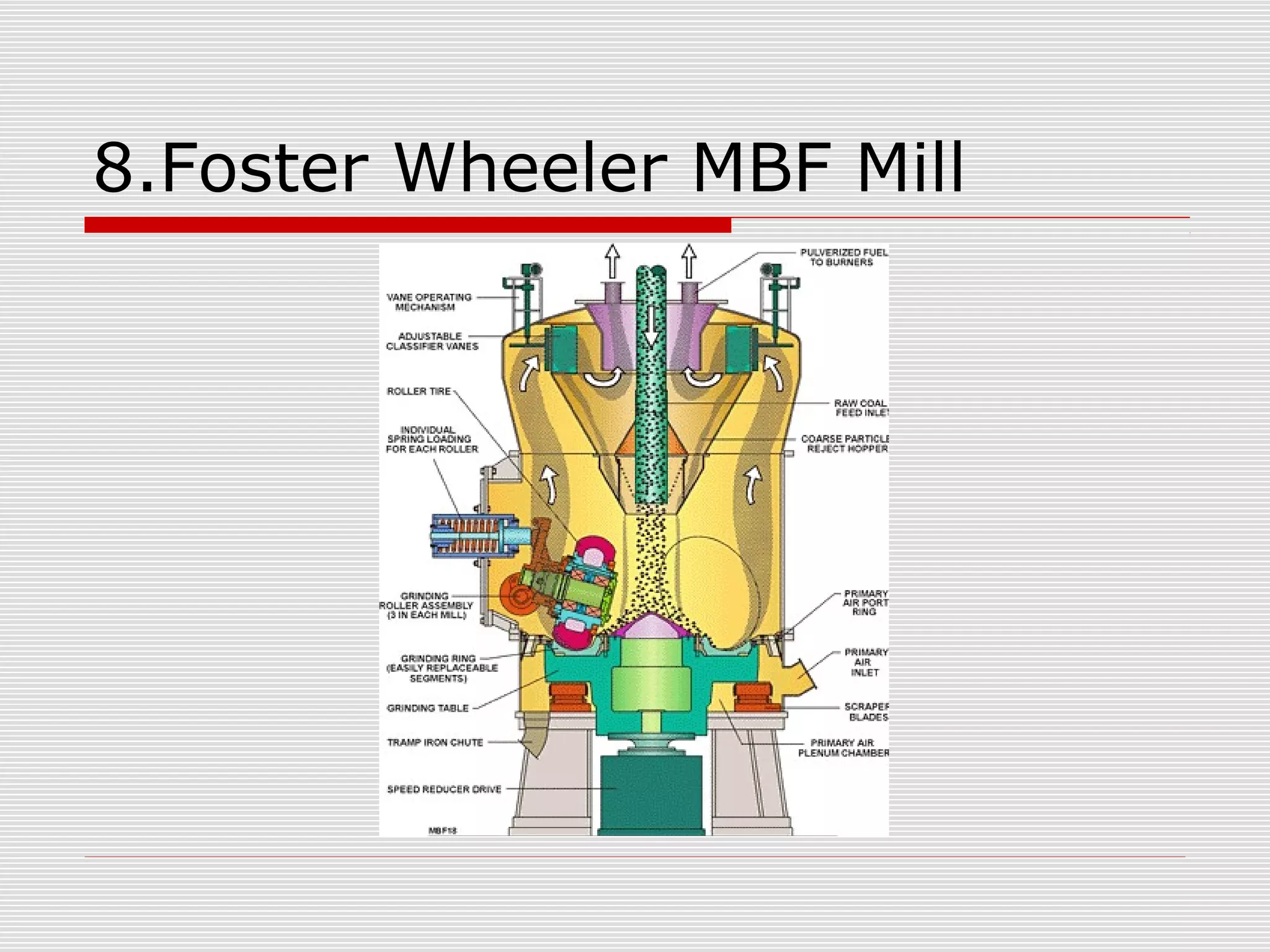 Coal mill pulverizer in thermal power plants | PPT