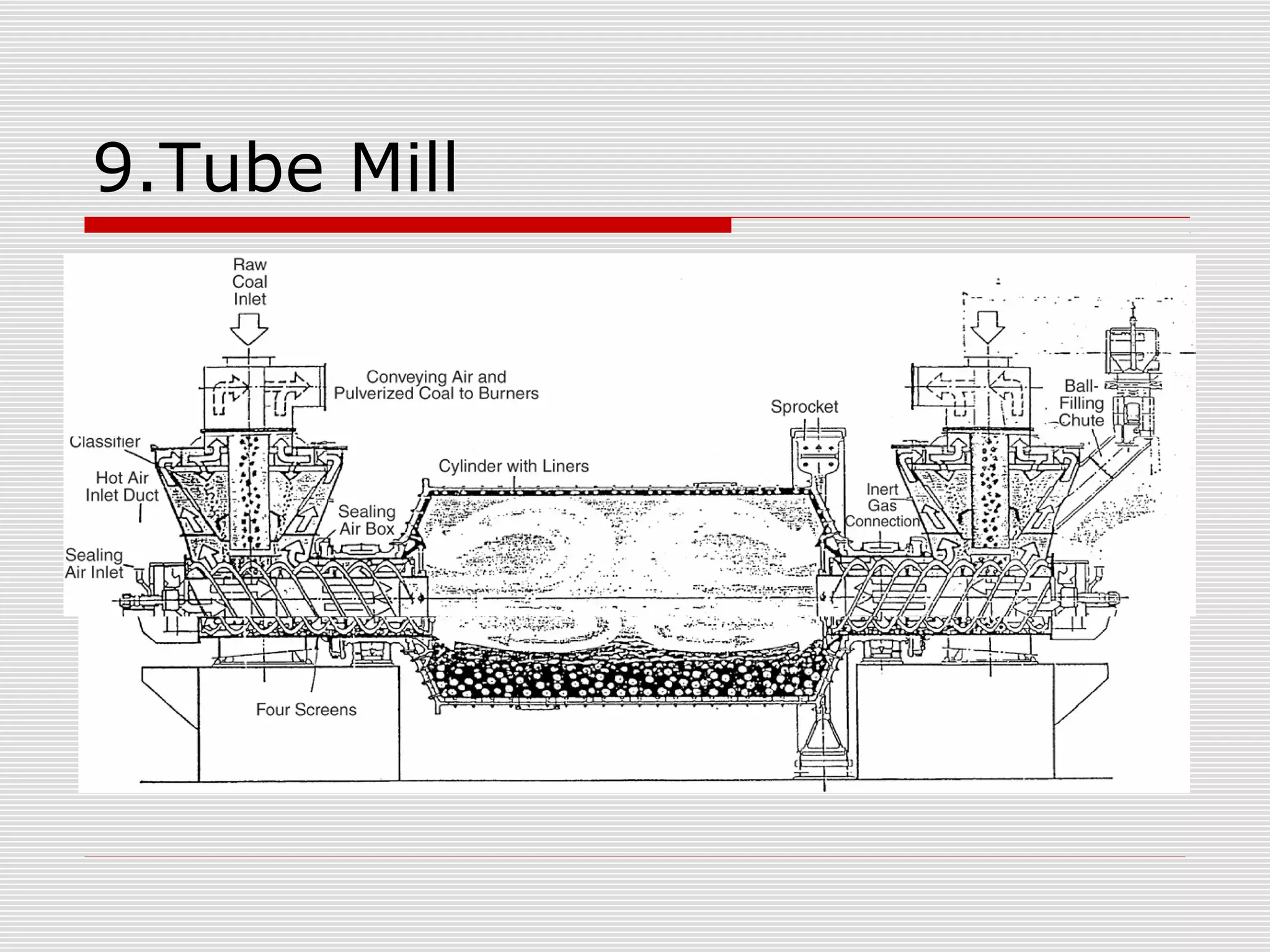 Coal mill pulverizer in thermal power plants | PPT
