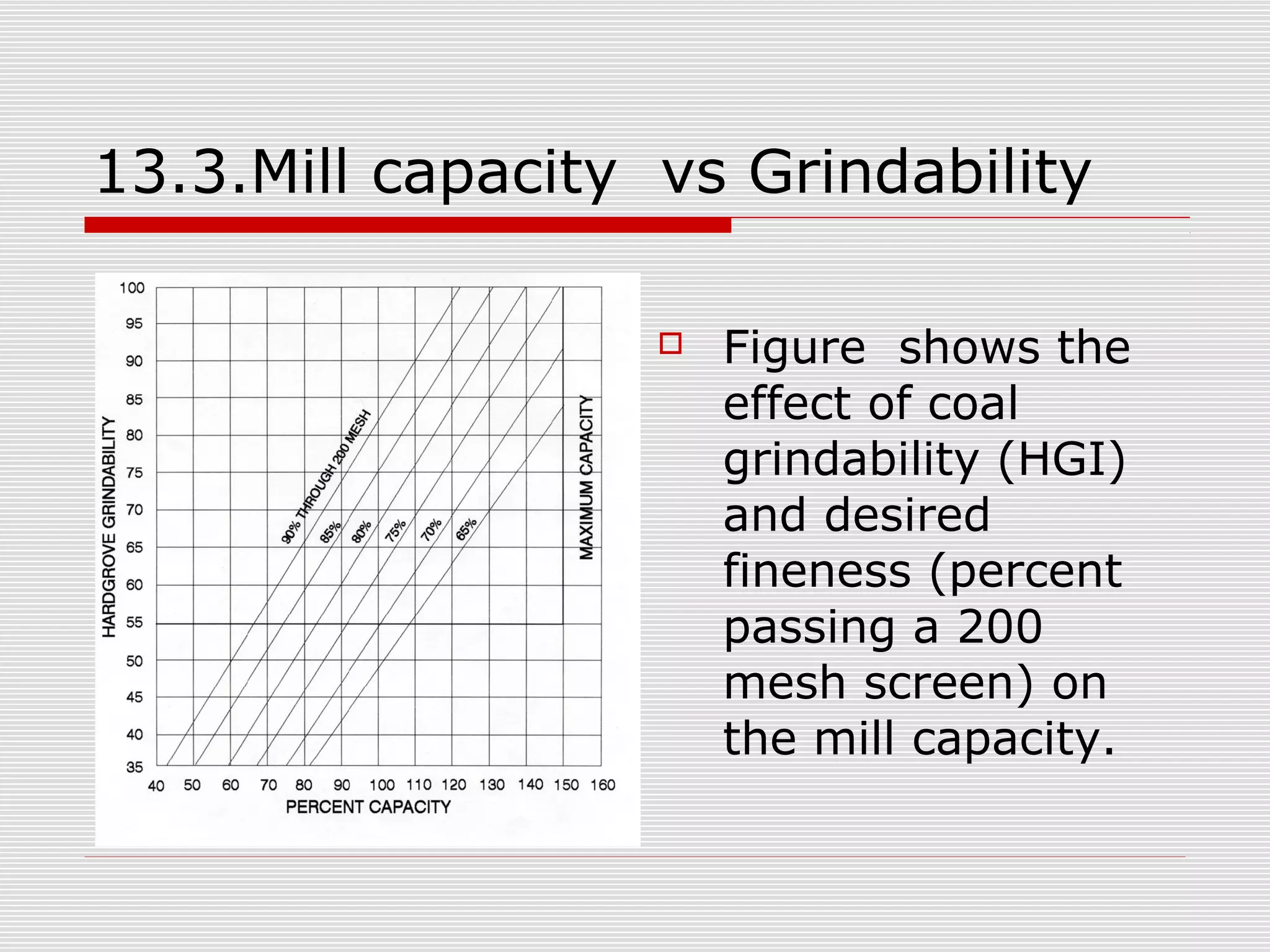 Coal mill pulverizer in thermal power plants | PPT