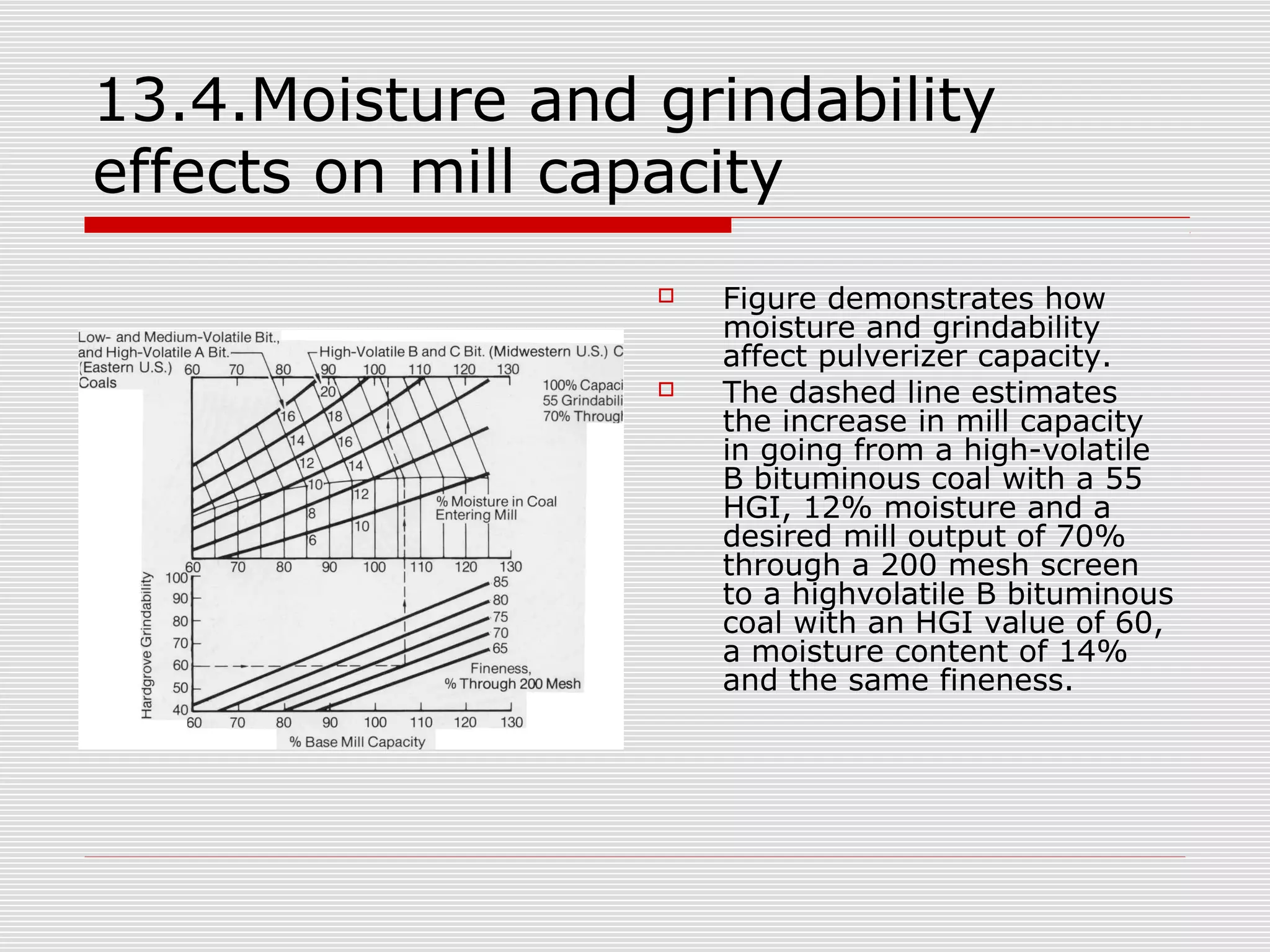 Coal mill pulverizer in thermal power plants | PPT