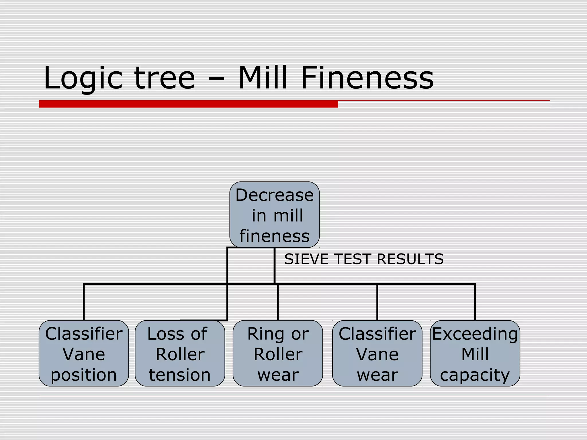 Coal mill pulverizer in thermal power plants | PPT