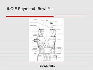 Coal mill pulverizer in thermal power plants | PPT