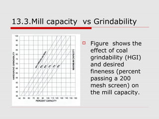 Coal mill pulverizer in thermal power plants | PPT
