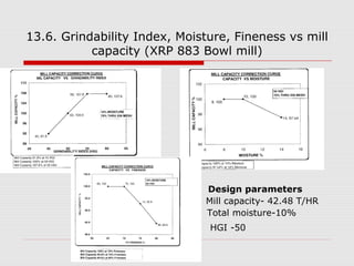 Coal mill pulverizer in thermal power plants | PPT
