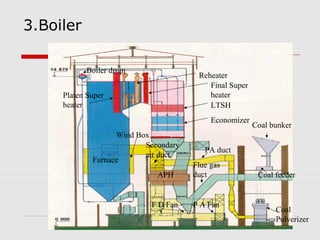 Coal mill pulverizer in thermal power plants | PPT