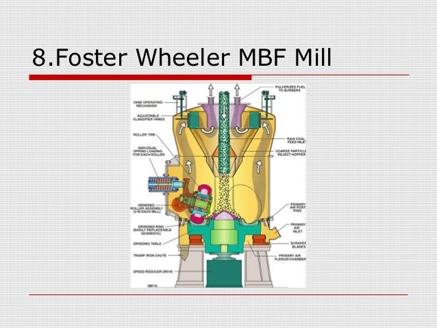 Coal mill pulverizer in thermal power plants