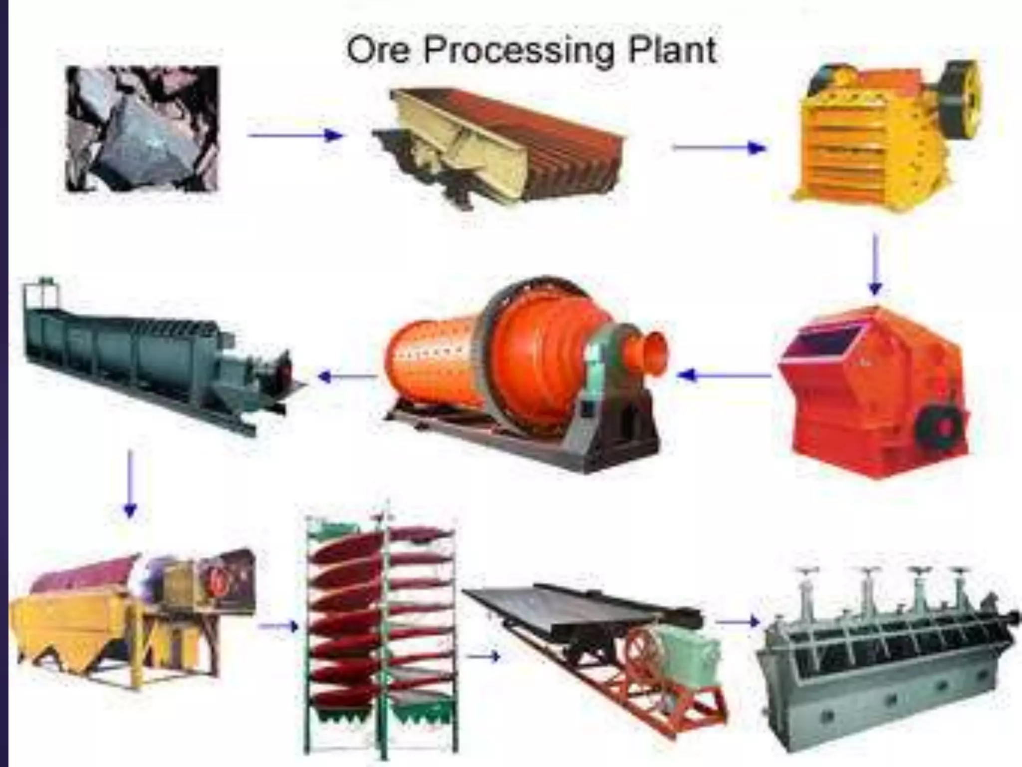 Coal mineral processing | PPTX