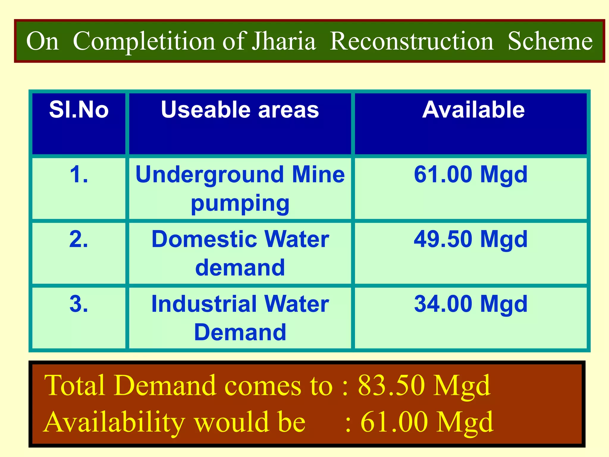 Coal mine water management | PPT