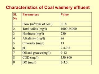Coal mine water management | PPT