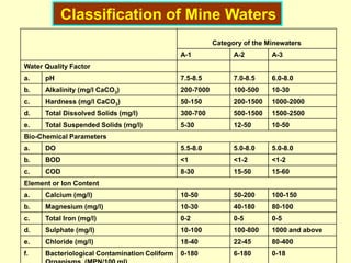 Coal mine water management | PPT