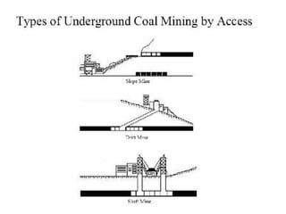 coal mining...........................pdf