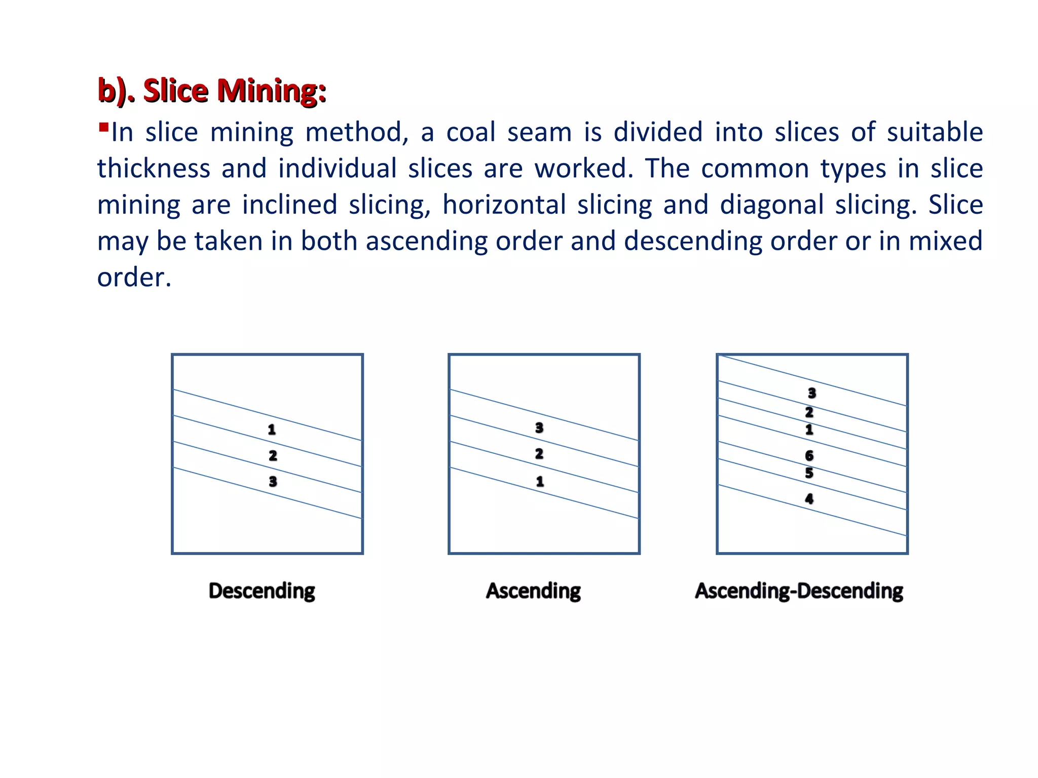 Coal mining methods | PPT