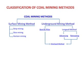 Coal mining methods | PPT