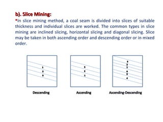 Coal mining methods | PPT