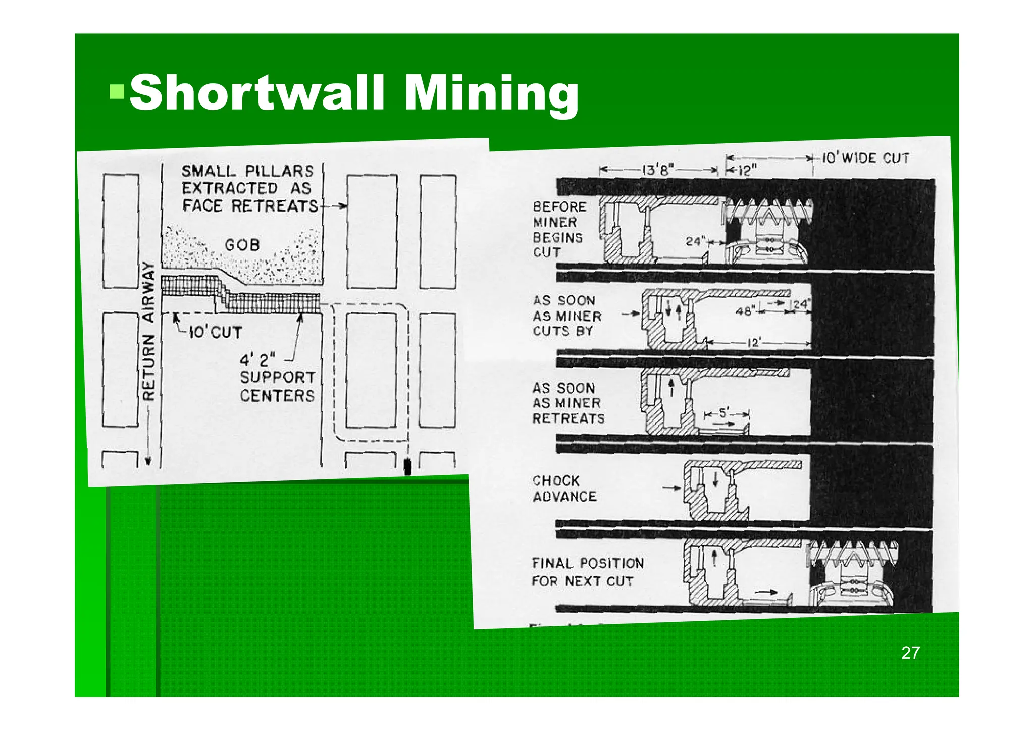 coa lmining mining methods for india.pdf
