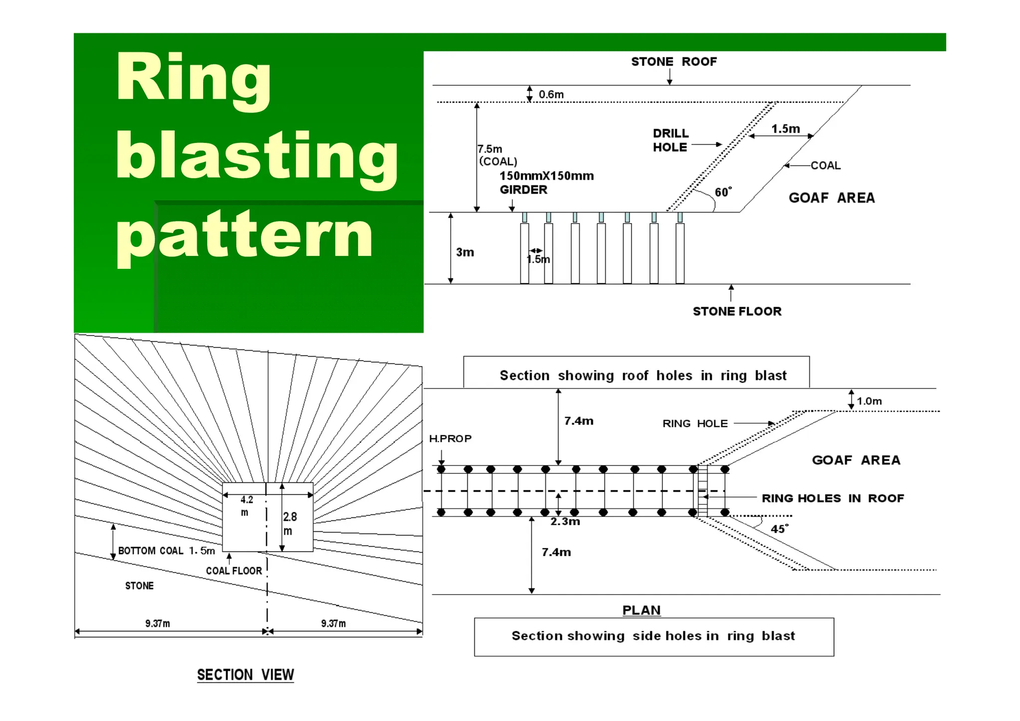 coa lmining mining methods for india.pdf