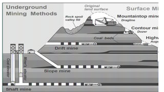 Coal Mining Surface Equipment and Machines | PDF