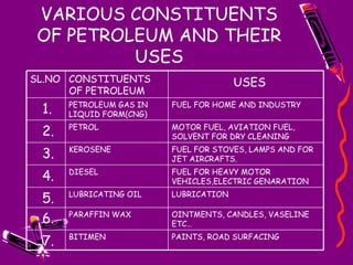 Coal n petroleum | PPT