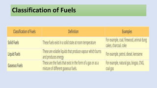 Coal & petroleum | PPT