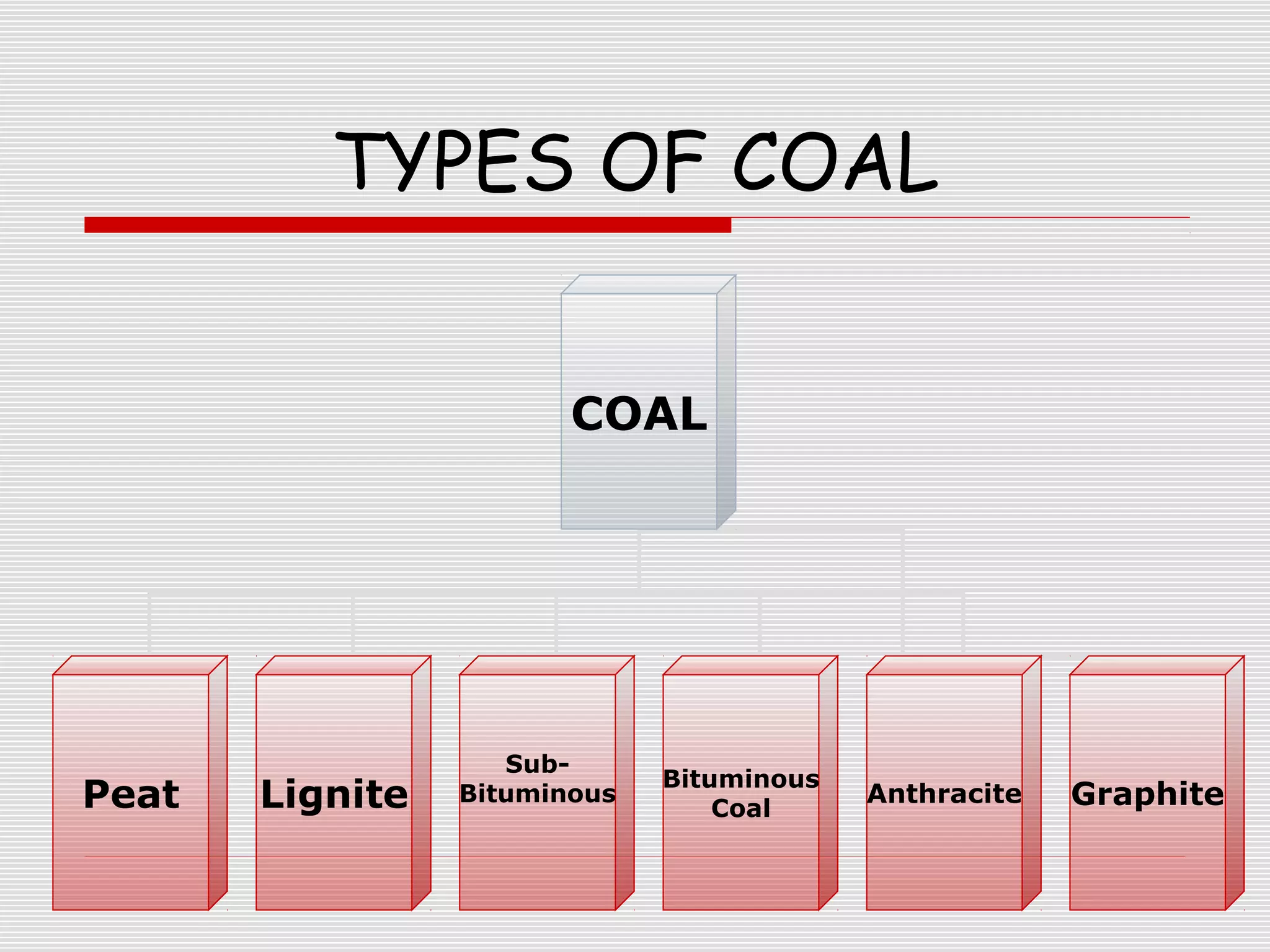 Coal & petroleum aditya | PPT
