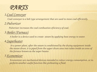 Disadvantages Of Coal
