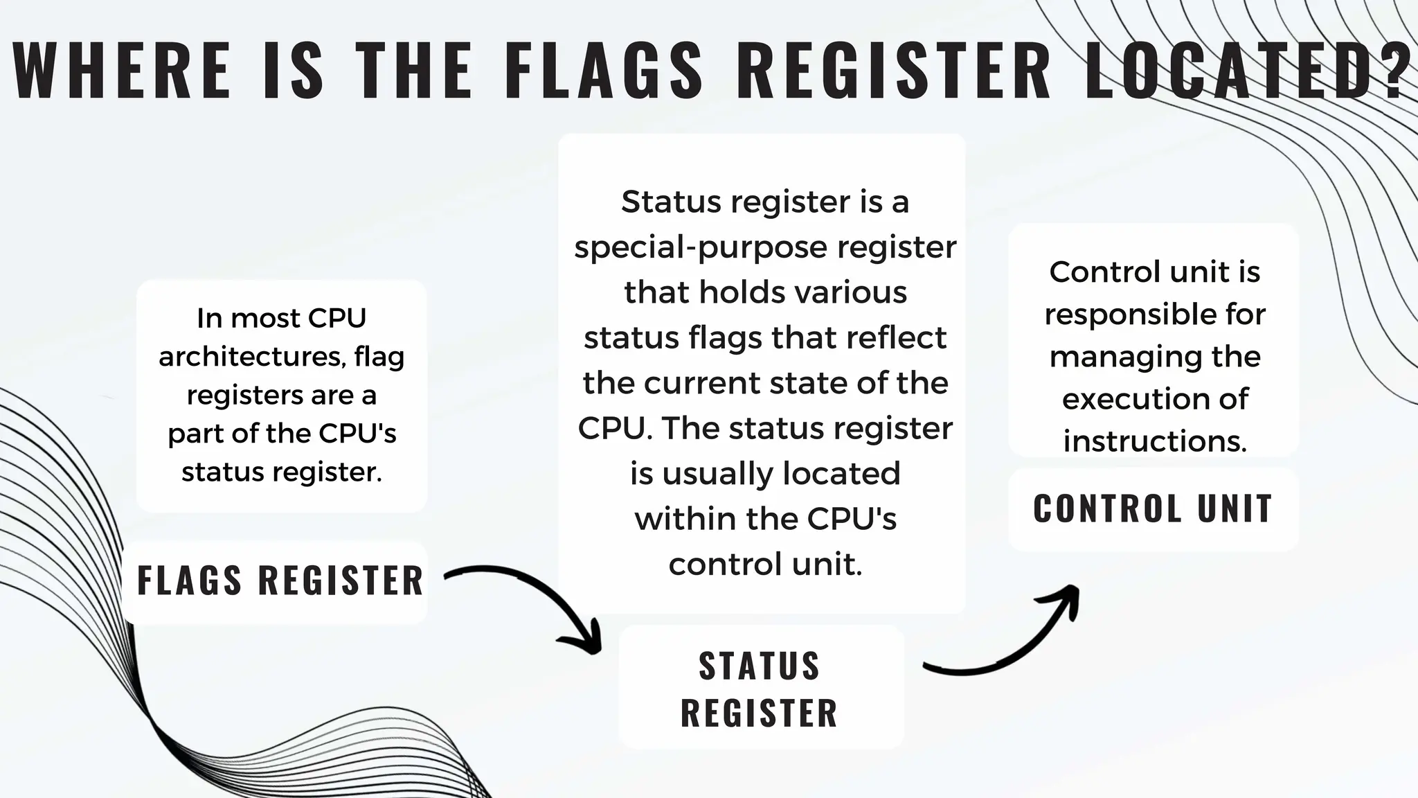 Flags register in central processing unit | PPT